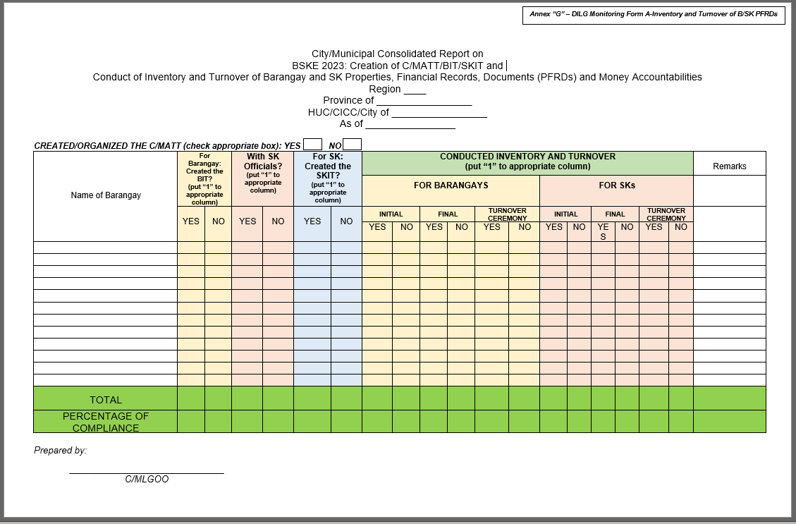SK Properties and Financial Records Inventory Forms for Transition | SK ...